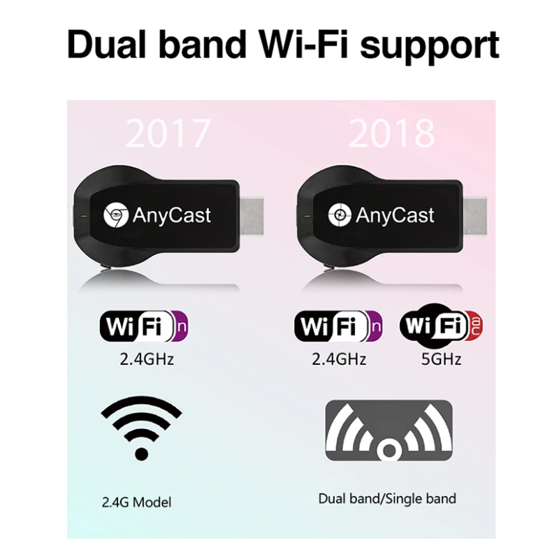 AnyCast M100 Wireless 4K Media Dongle WiFi Display Receiver - Share ...