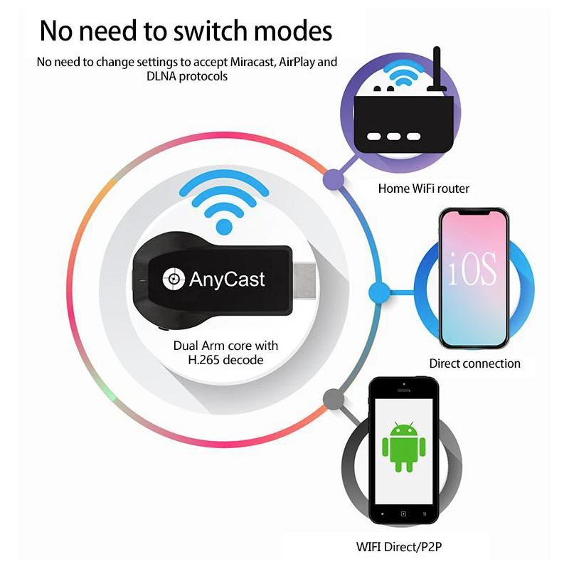 AnyCast M100 Wireless 4K Media Dongle WiFi Display Receiver - Share ...