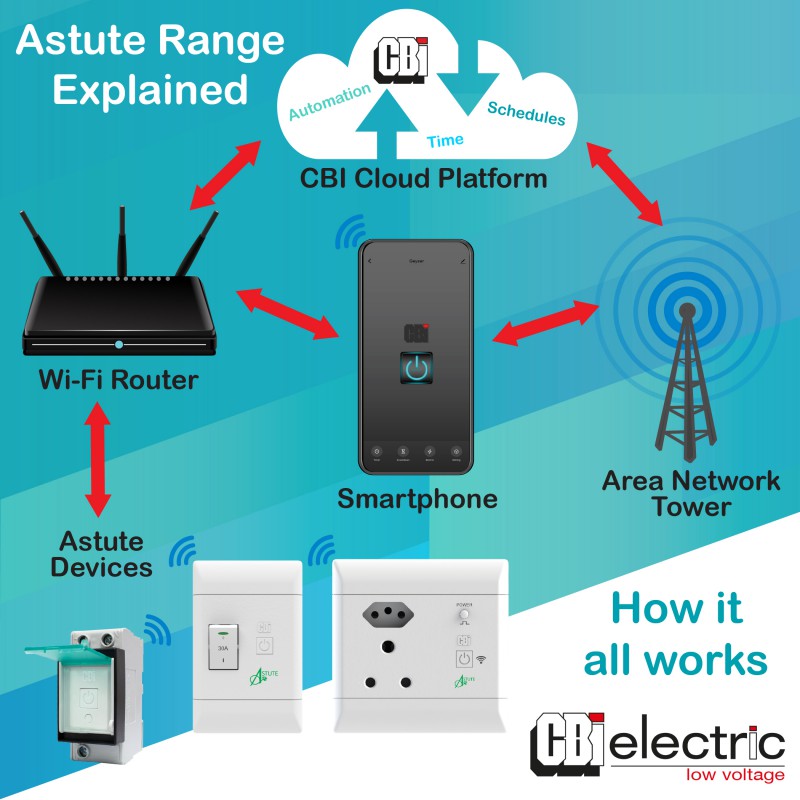 CBI Astute Smart Isolator (ASI) - GeeWiz