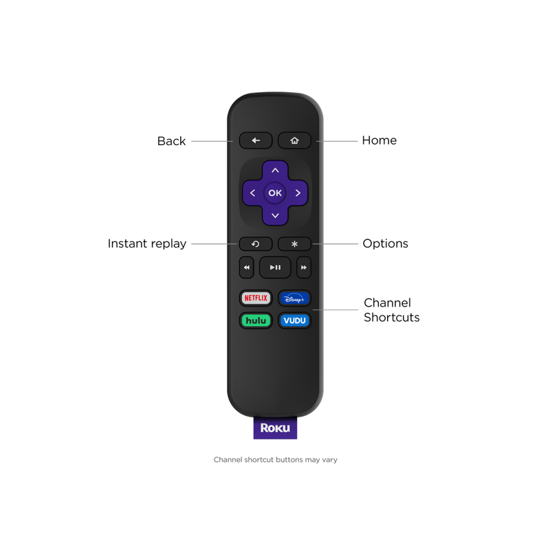 Roku SE 3930S2 HD 1080p Streaming Player with High Speed HDMI Cable ...