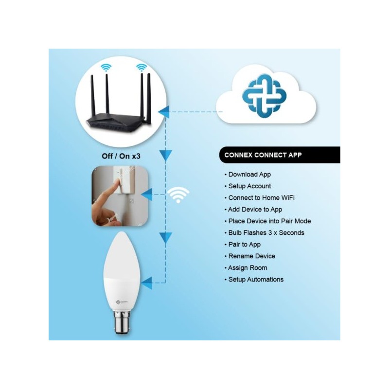 Connex Connect Smart WiFi Bulb 4.5W LED White Candle Bayonet - GeeWiz