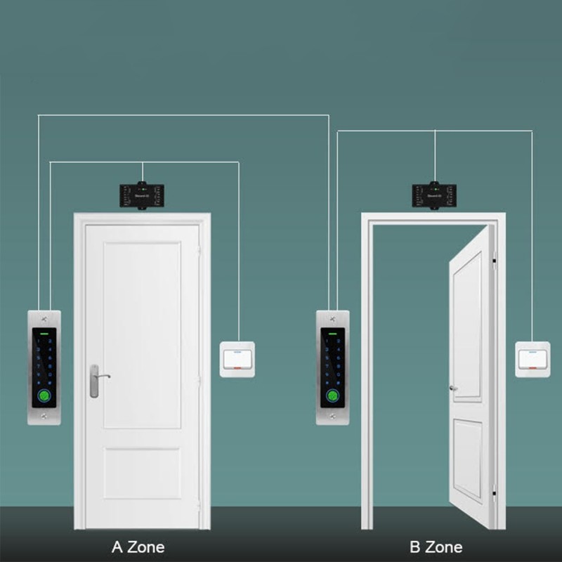 Fingerprint Door Access Control - EM Card Compatible / Password Unlock ...