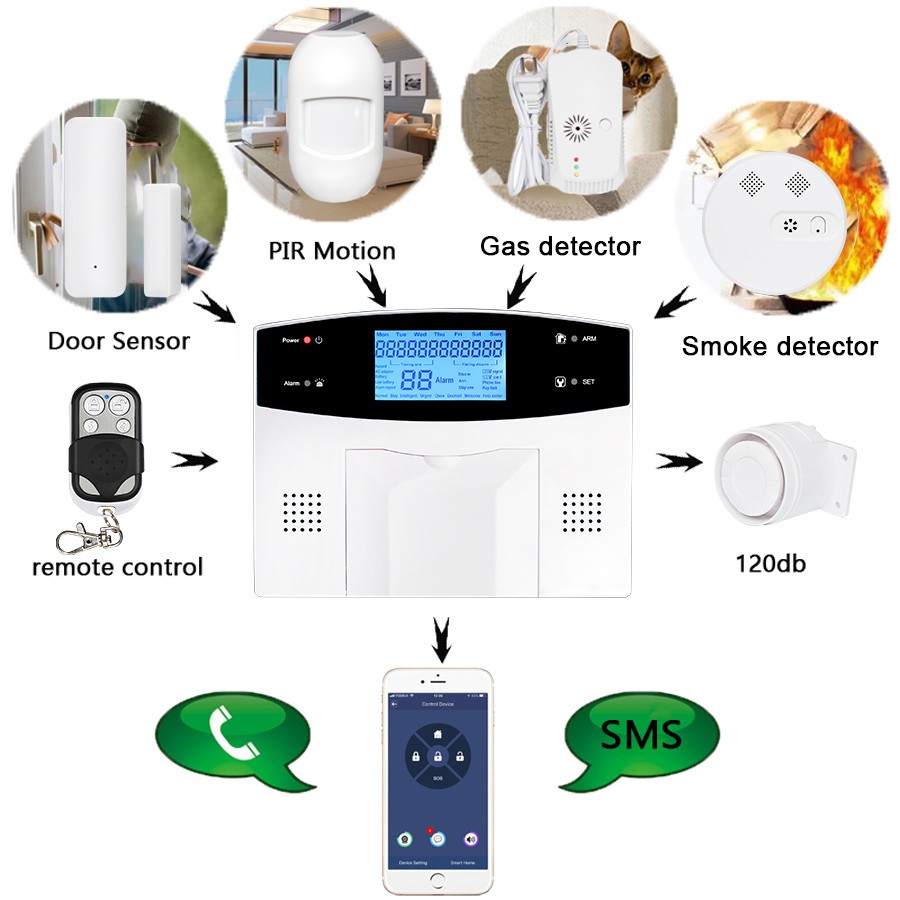 Alarm Systems & Beams - Tuya WIFI + GSM Alarm System Kit for sale in ...