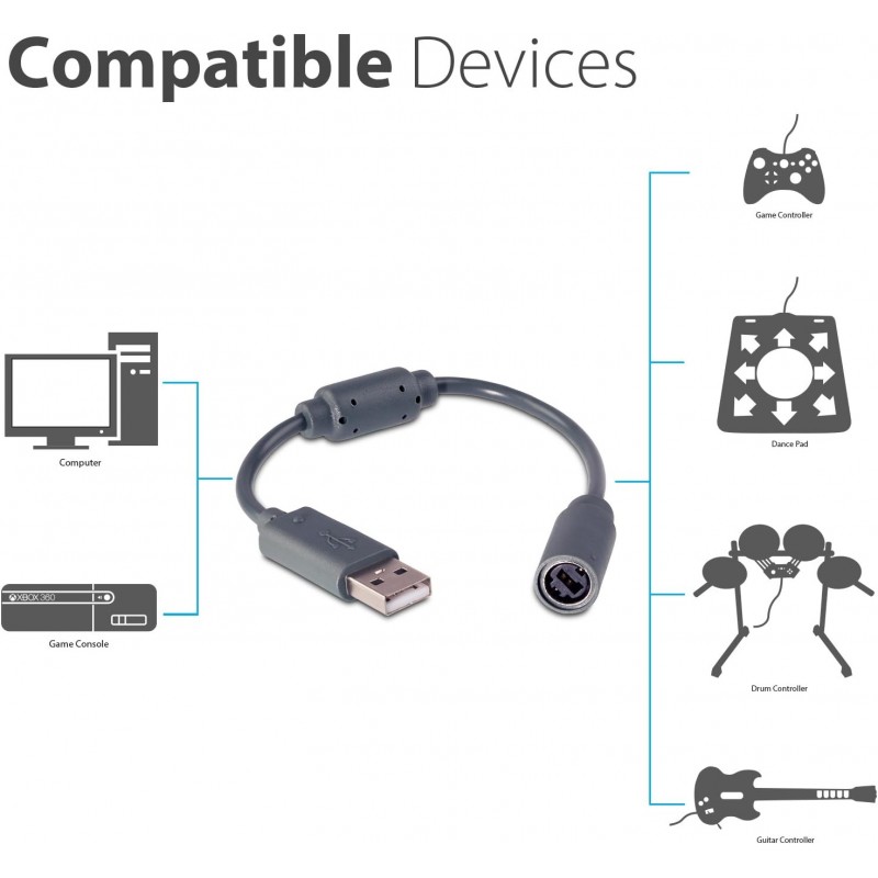 Replacement Dongle USB Breakaway Cable for Xbox 360 Wired Controllers ...