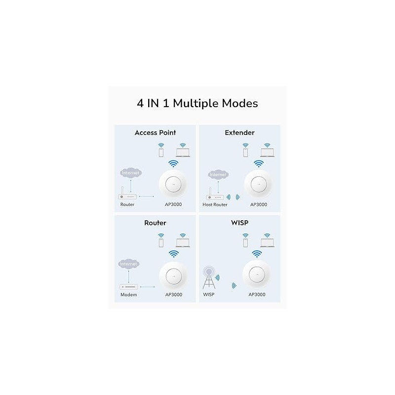 Cudy AX3000 2.5G Dual Band Ceiling Access Point - GeeWiz