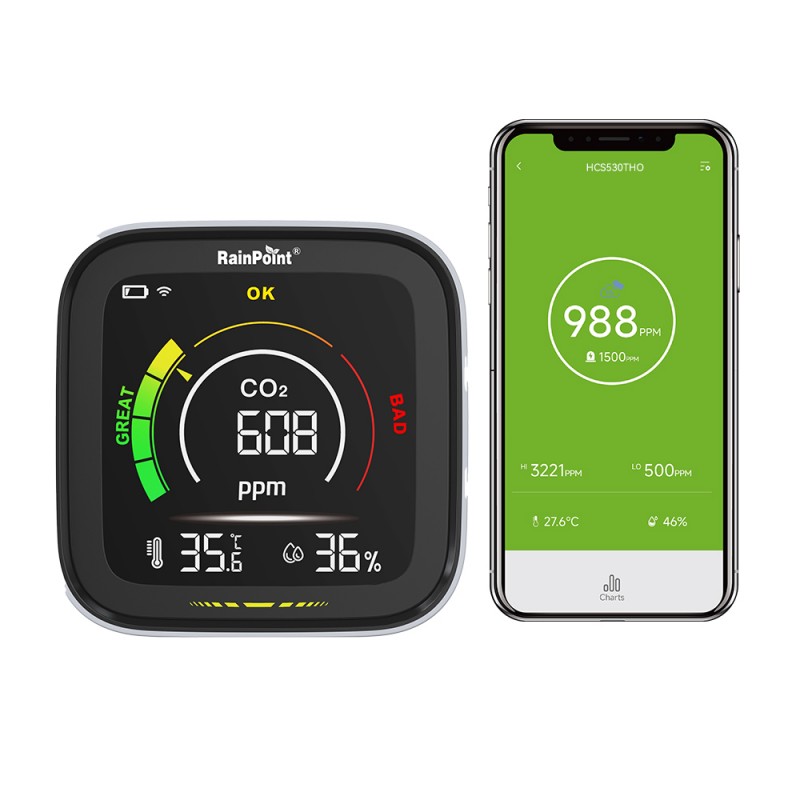 RainPoint Air Quality Meter (Co2 Detector) - GeeWiz