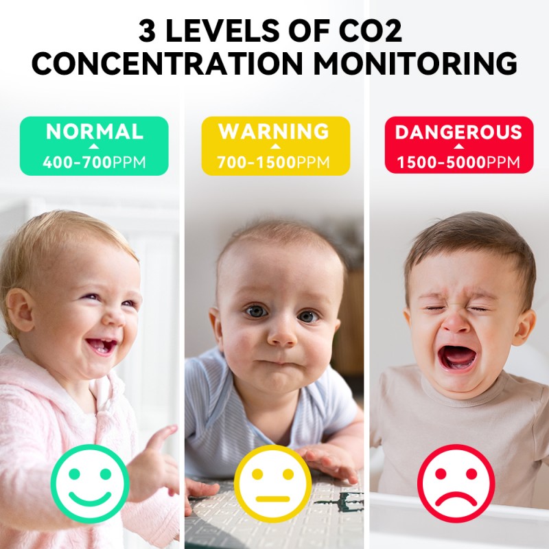 RainPoint Air Quality Meter (Co2 Detector) - GeeWiz