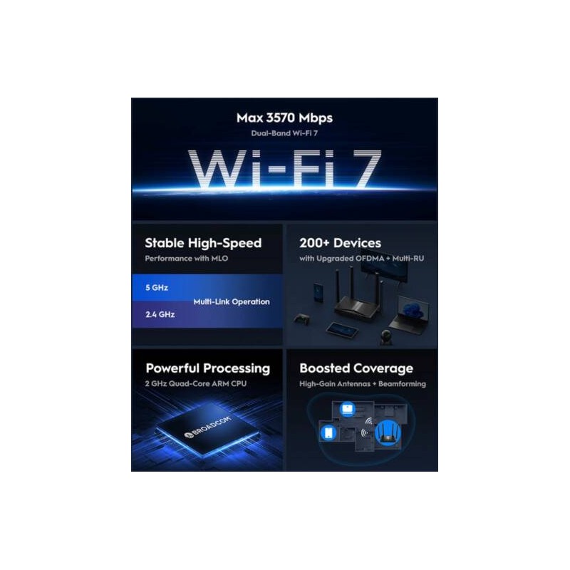 Cudy Dual Band WiFi 7 3600Mbps 5dBi Gigabit Mesh Router | WR3600 - GeeWiz