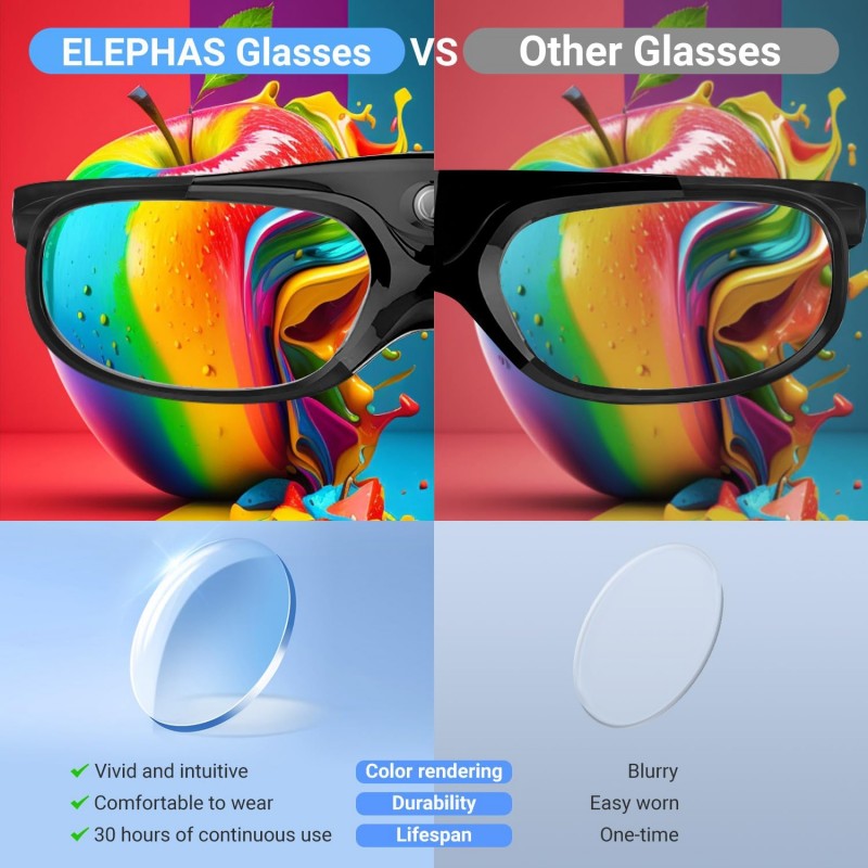DLP Link 3D Glasses - Unlock Cinematic 3D Magic - Anytime- Anywhere ...