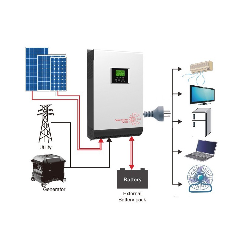 GeeWiz Axpert Type 5000VA (5000W) PURE Sine Wave Inverter 48V (MKS-5K ...